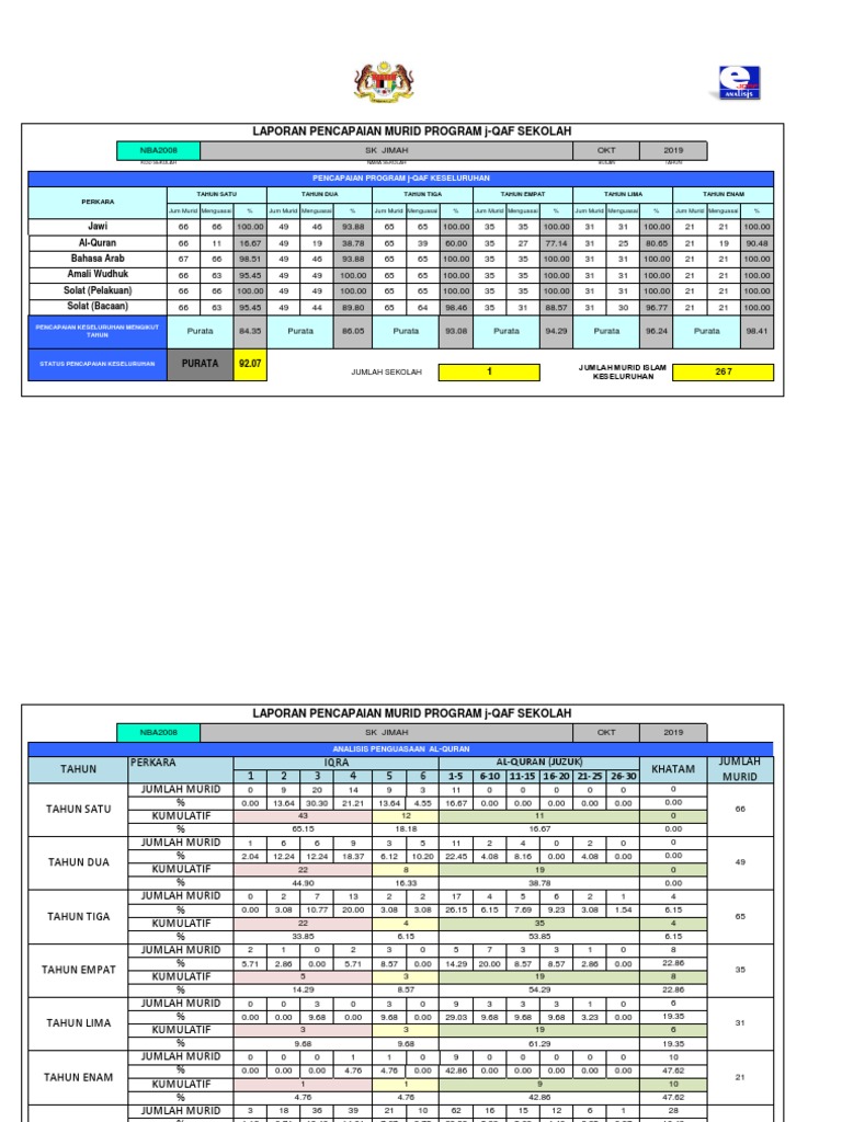 SK Jimah | PDF
