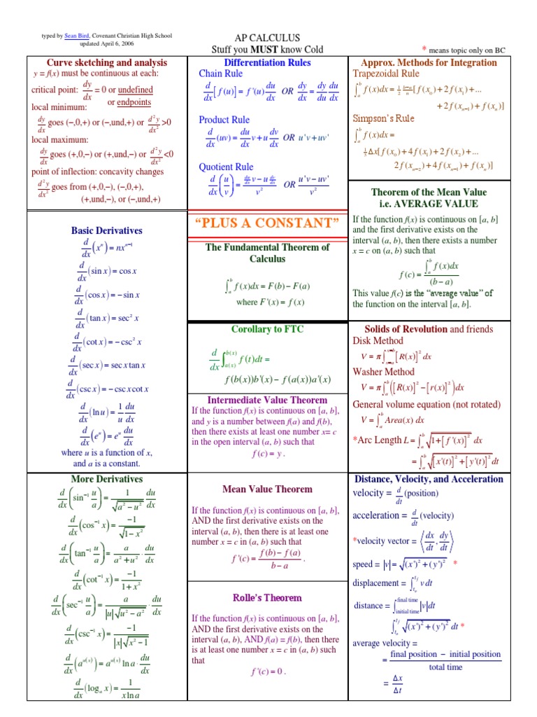 Stuff You MUST Know Cold For AP Calc | PDF | Sine | Trigonometric Functions