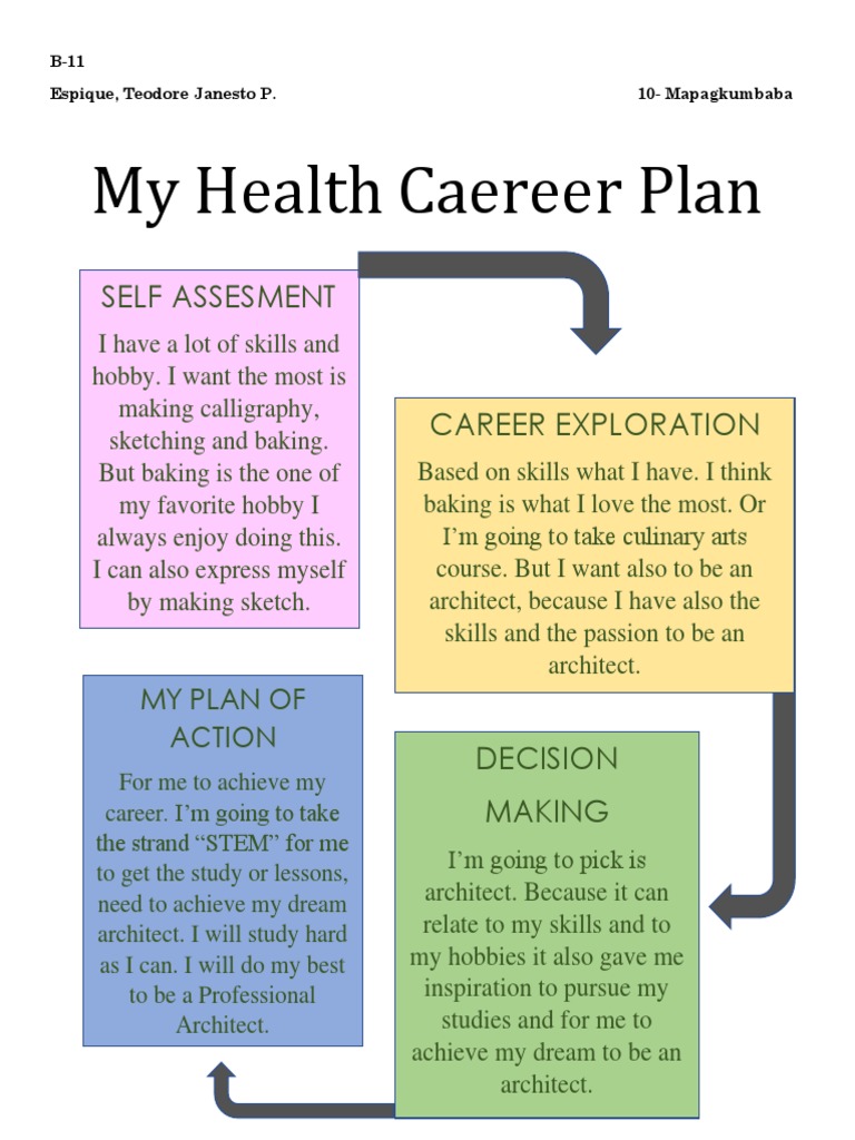 Health Career Plan | PDF