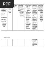 Health Teaching Plan: Objectives Content Outline Teaching Method Activities Time Allotment ...