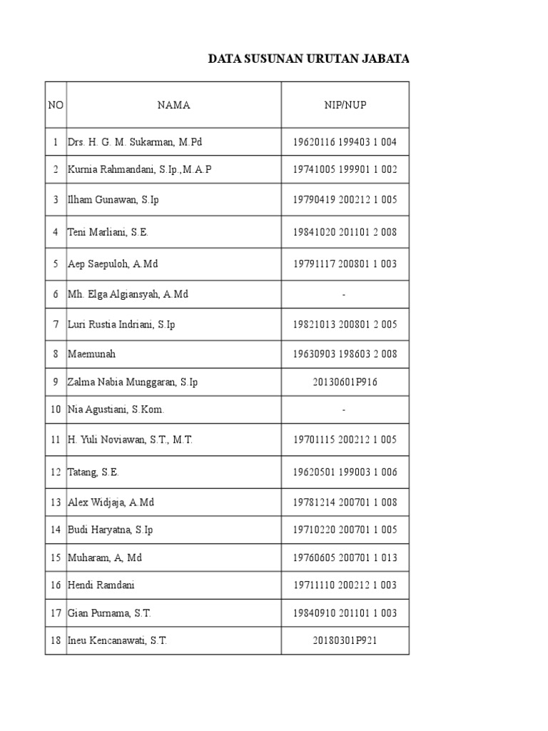 DUK 2019 (Baru) | PDF