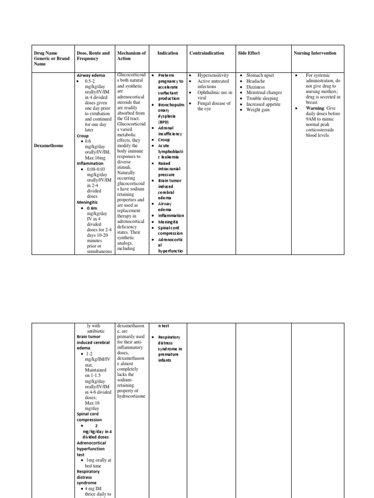 DRUG STUDY Dexamethasone | PDF | Glucocorticoid | Drugs