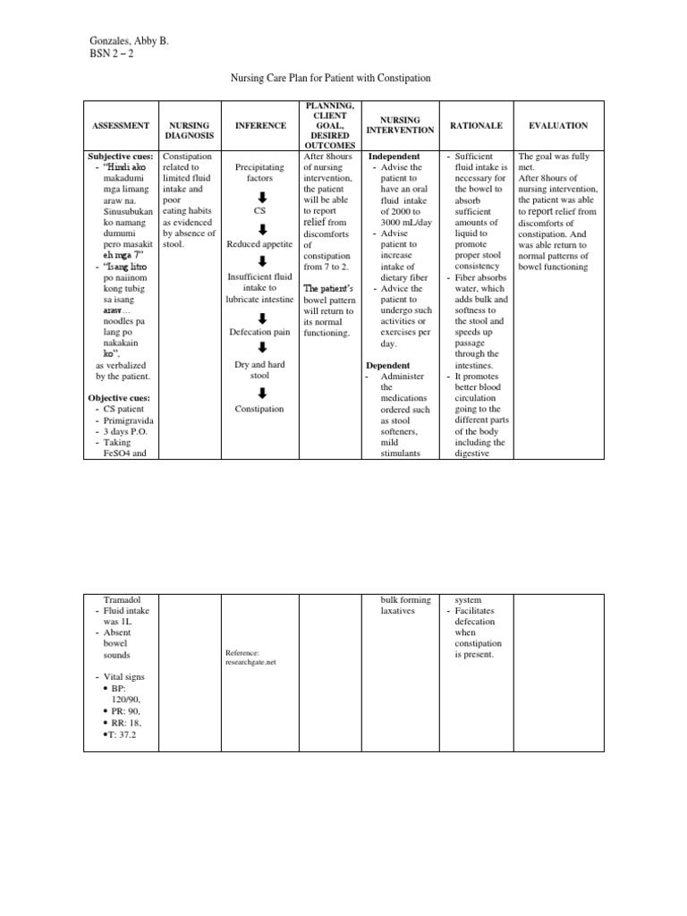 Nursing Care Plan for Patient with Constipation | PDF | Constipation ...
