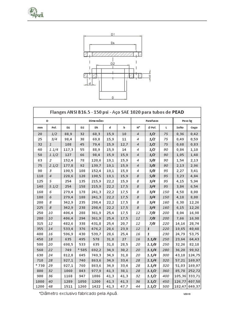Flange Ansi Pead | PDF
