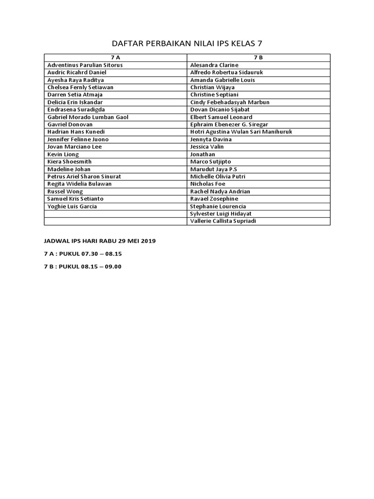 Daftar Perbaikan Nilai Ips Kelas 7 | PDF