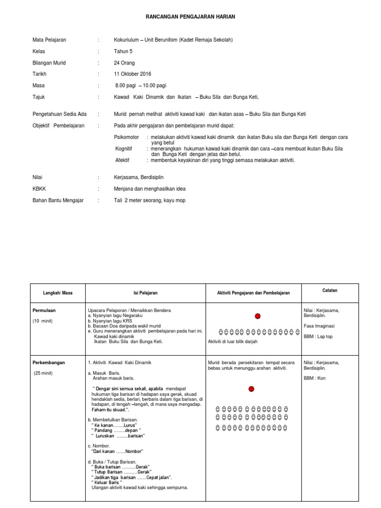 RPH - Koku (KRS) | PDF