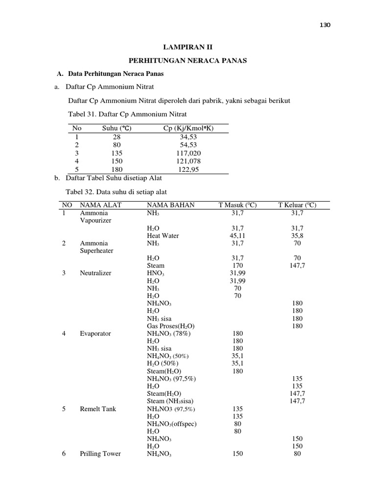 Lampiran Neraca Panas Fix | PDF