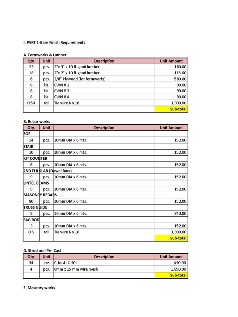 Bill of Materials | PDF | Paint | Tile