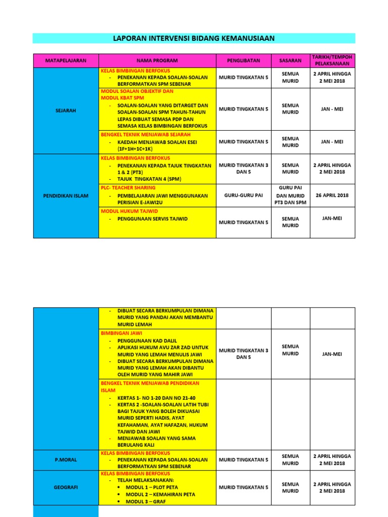 Laporan Intervensi Bidang Kemanusiaan | PDF