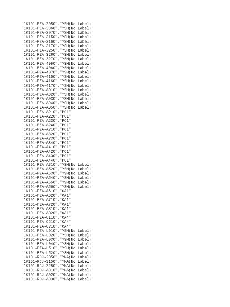 Product Codes and Labels List | PDF | Cerebrum | Cerebral Cortex