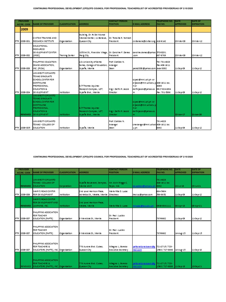 Continuing Professional Development (CPD) Providers List | PDF | Manila ...