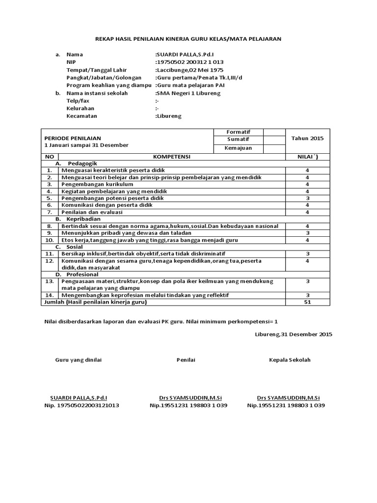 Rekap Hasil Penilaian Kinerja Guru Kelas | PDF