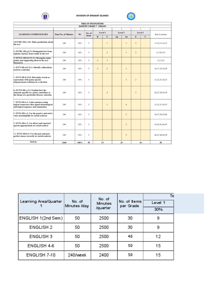 Tos Eng. 7 3RD Quarter-2 | PDF | Grammar | Semiotics