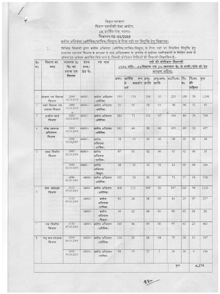 Notification BTSC JR Engineer Posts PDF | PDF