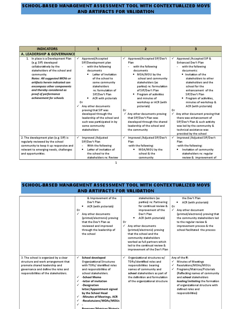 SBM ASSESSMENT TOOL WITH CONTEXTUALIZED MOVs and Artifacts For REGION 3 SCHOOLS 3 | PDF ...