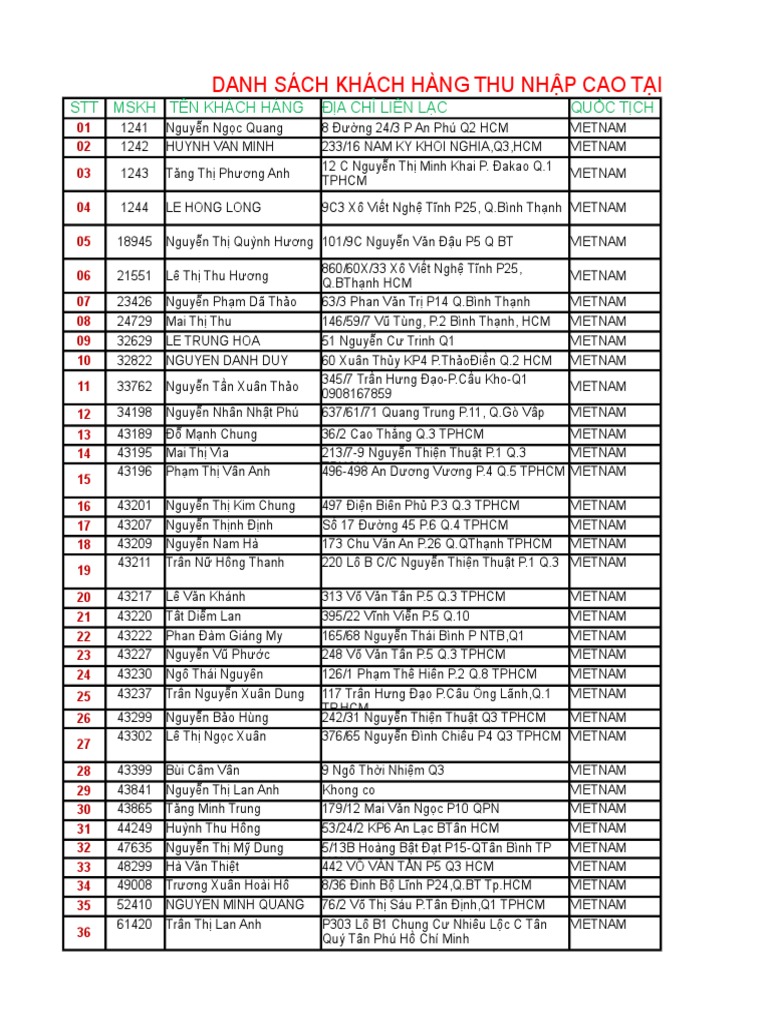 DATA KHACH HANG 5502 Khach Hang Da Gui Tien Ngan Hang Nam A Tai Tp. Ho Chi Minh | PDF