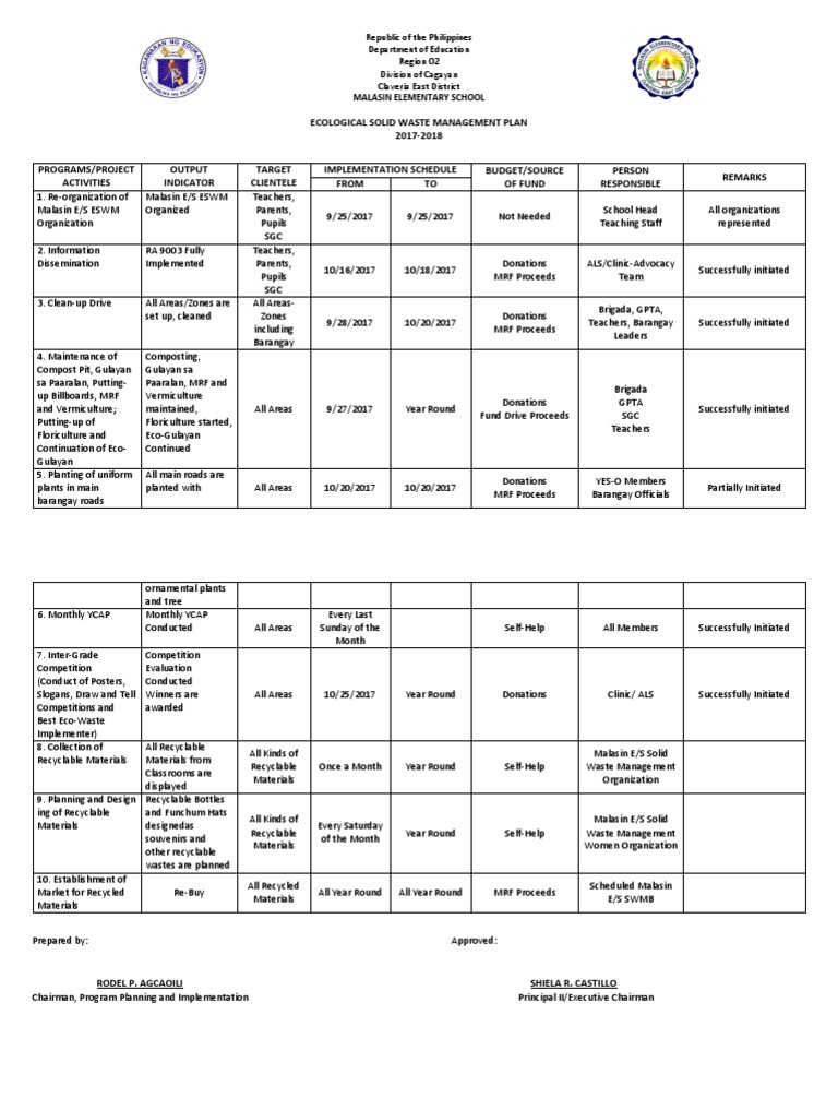 Eswm Action Plan 2017-2018 | PDF | Recycling | Human Impact On The ...