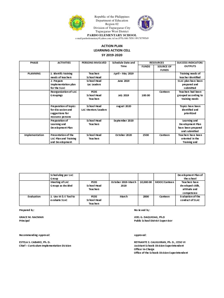 SLAC Plan SY 2019-2020 | PDF | Literacy | Microsoft Power Point
