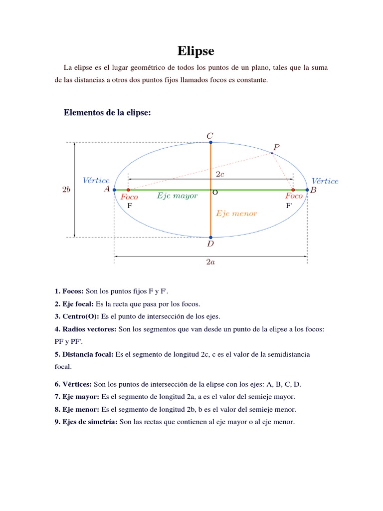 Características geométricas y ecuaciones de elipses e hipérbolas | PDF | Elipse | Formas geométricas