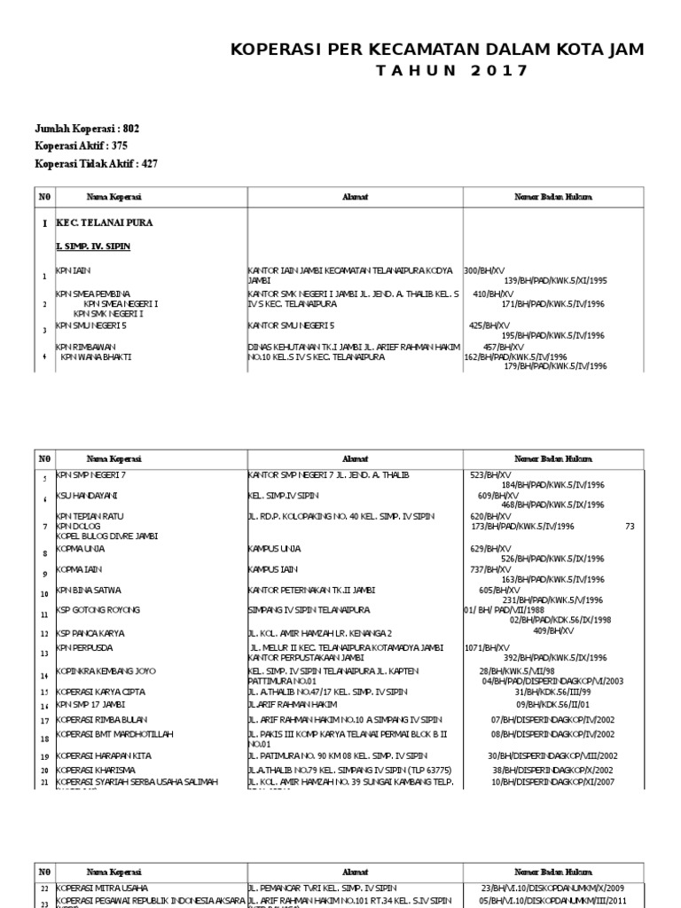 Data Koperasi 2017 | PDF