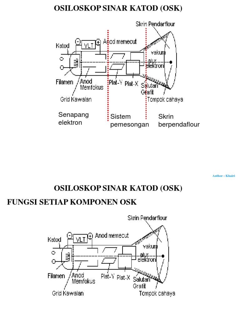 19 OSK Pps | PDF