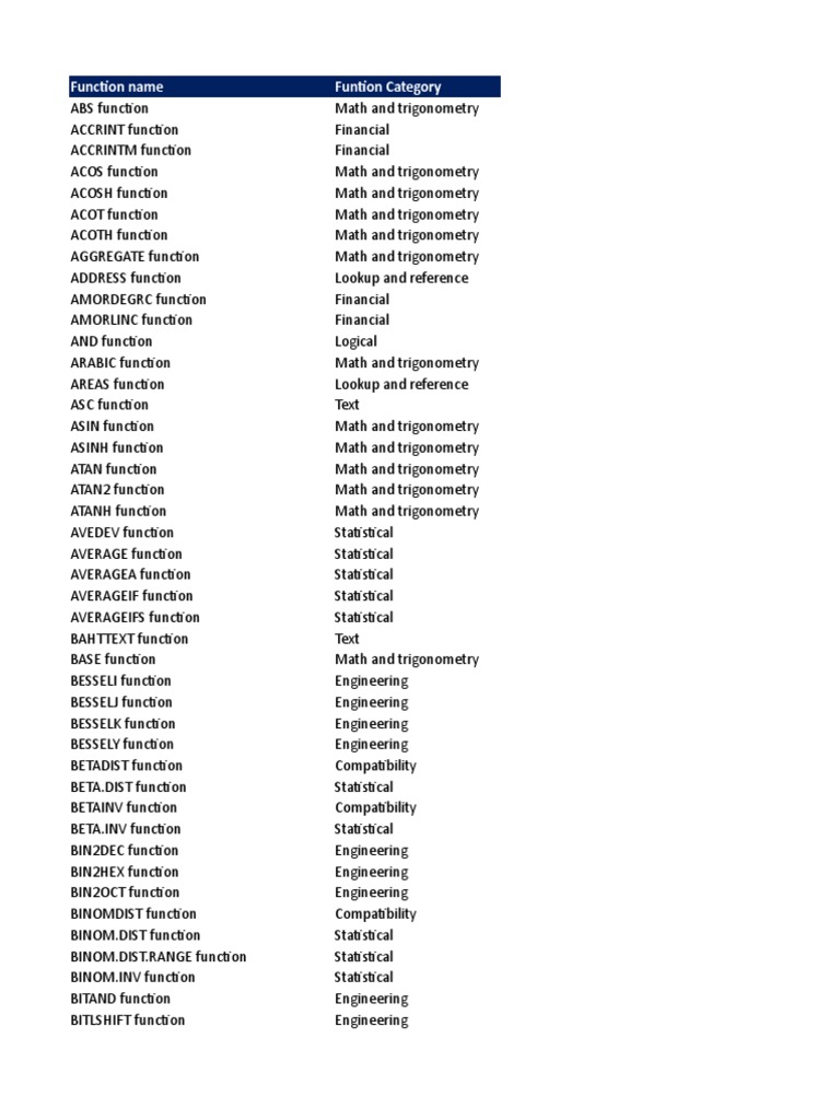 Adanced Excel Functions List | PDF | Complex Number | Trigonometric ...