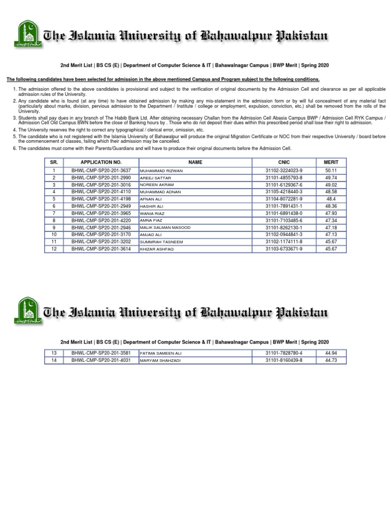 2nd Merit List BS CS E Department of Computer Science IT Bahawalnagar ...