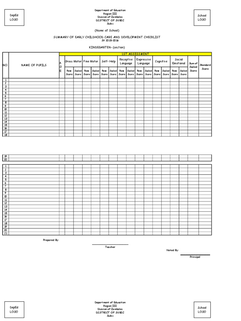 Summary of ECCD Checklist (1st To 3rd Assessment) For Reading 2016 ...