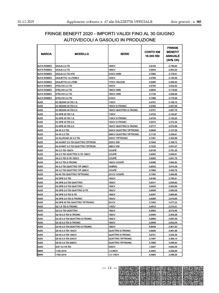 Tabelle-ACI-2020-Autoveicoli Gasolio | PDF