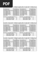 BMEG Pig Feeds Price List 2025 | PDF