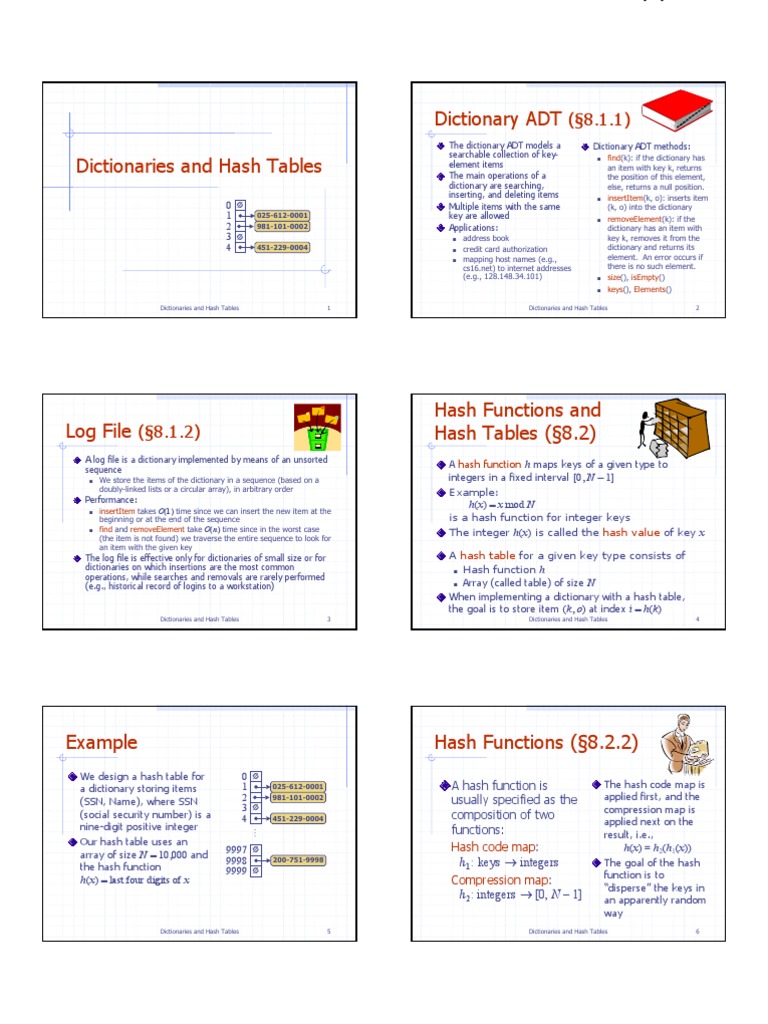 Dictionary ADT: Dictionaries 4/1/2003 8:43 AM | PDF | Areas Of Computer ...