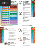 Sequence and Interaction of Processes | PDF | Internal Audit | Business