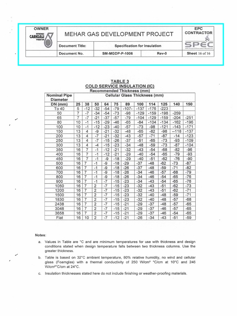 Cold Insulation Thickness Table | PDF