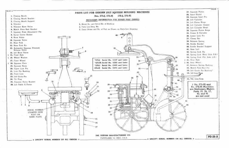 Osborn Jolt Squeeze Molding Machine Booklet | PDF