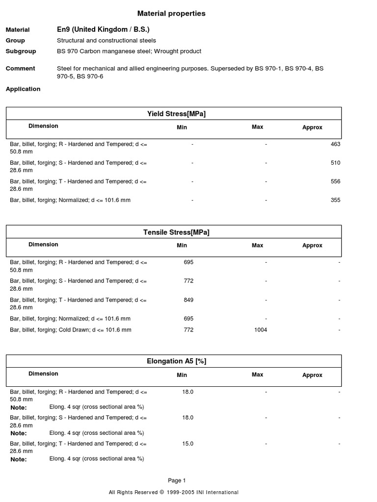BS 970 EN8 EN9, EN19, EN24, EN36 Etc. and The Most Equivalent Is Grade ...