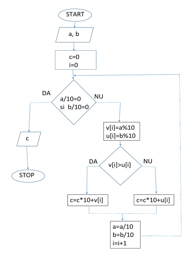 Schema Logica | PDF