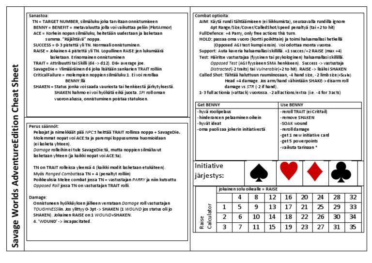 SWADE Cheat Sheet | PDF