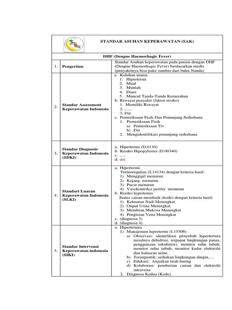 Standar Asuhan Keperawatan DHF | PDF