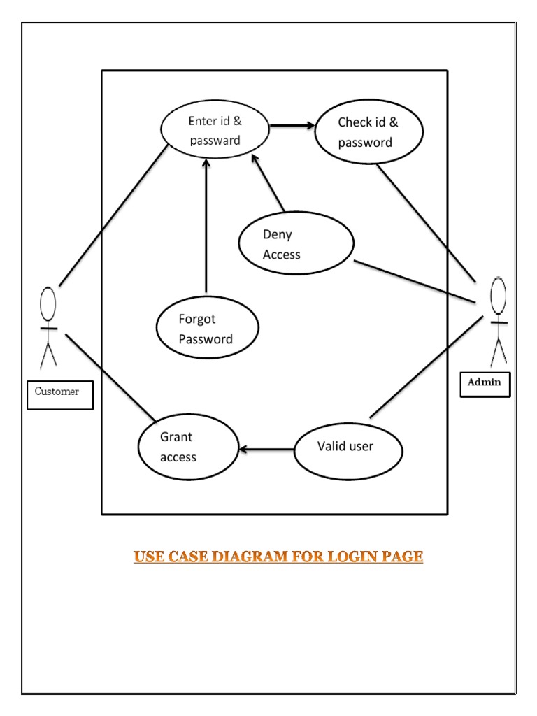 Use Case Diagram for Login Access | PDF