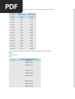 Ms Plate Weight Chart in KG | PDF | Sheet Metal