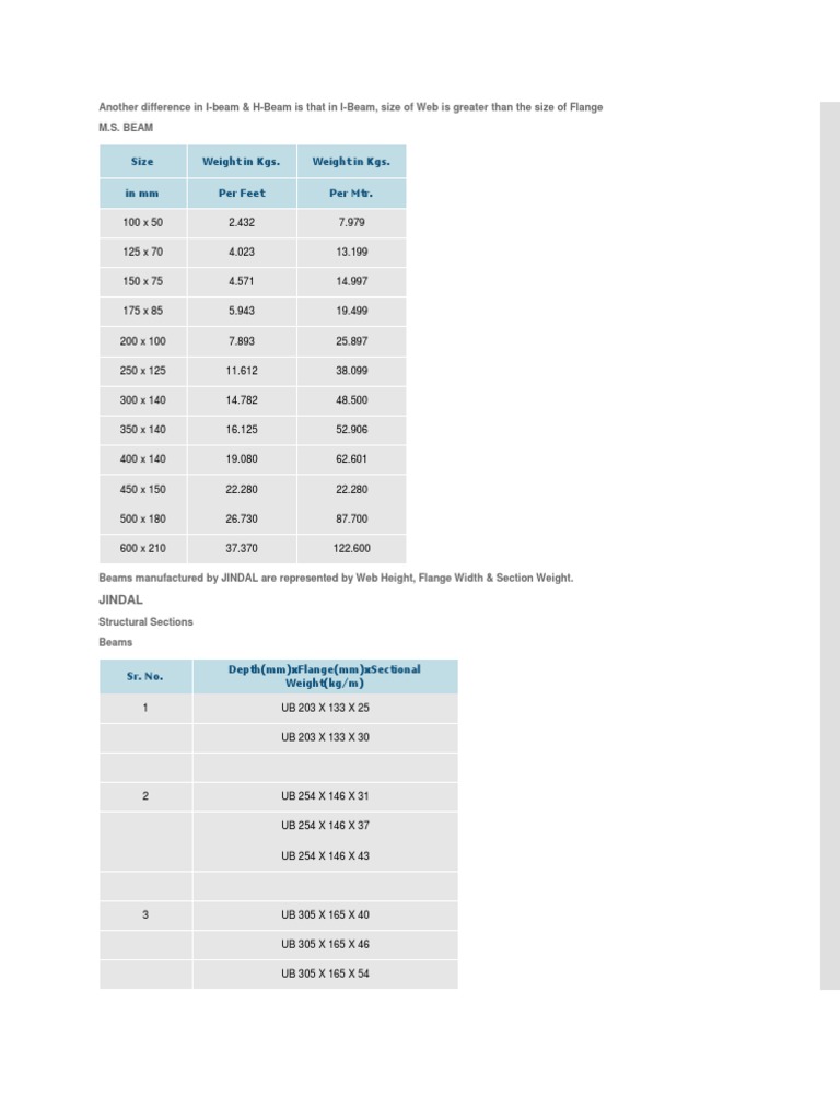 Structural Steel Beam Weight Chart