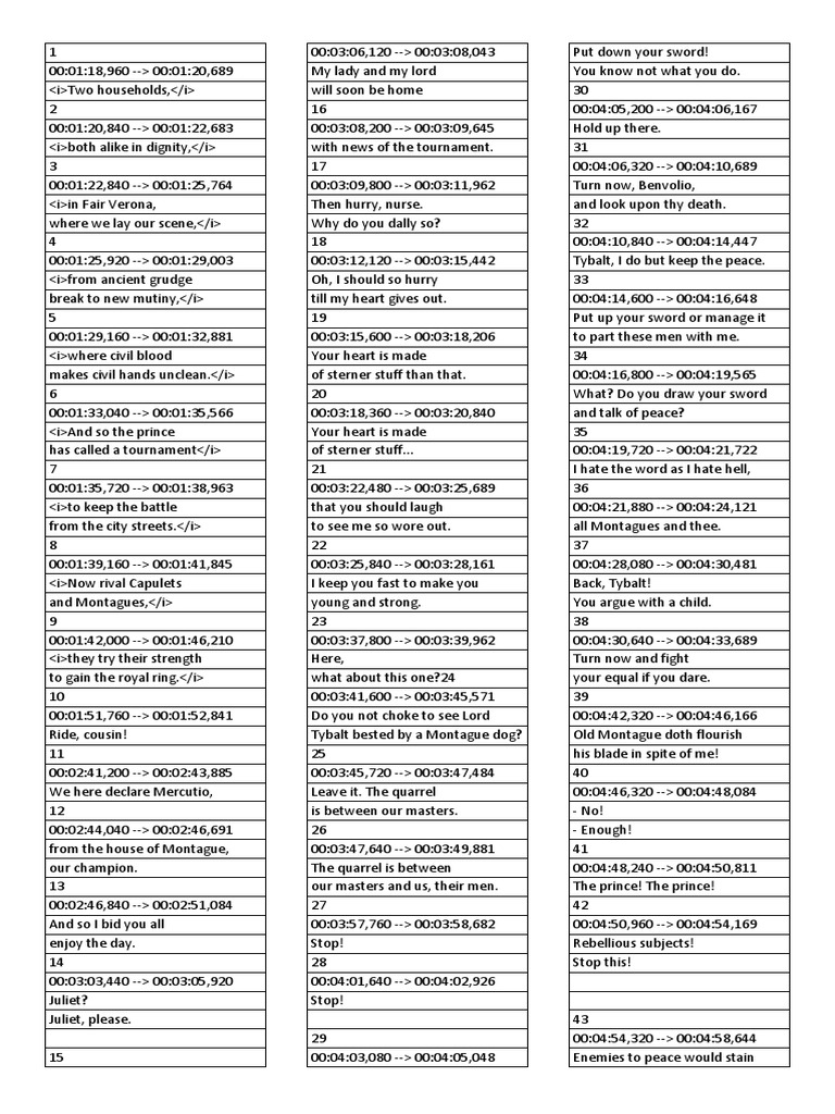 Romeo and Juliet Movie Script | PDF | Characters In Romeo And Juliet ...