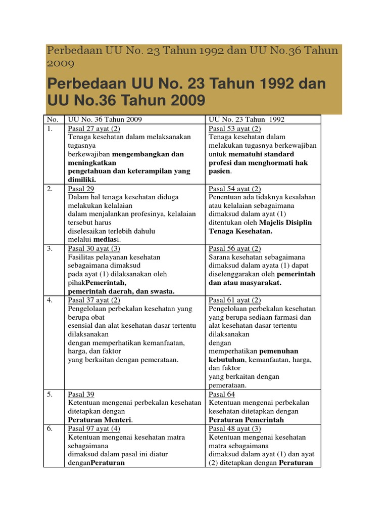 Perbedaan UU No Tentang Kesehatan No 23 Tahun 1992 Dan Uu No 36 Tahun 2009 | PDF