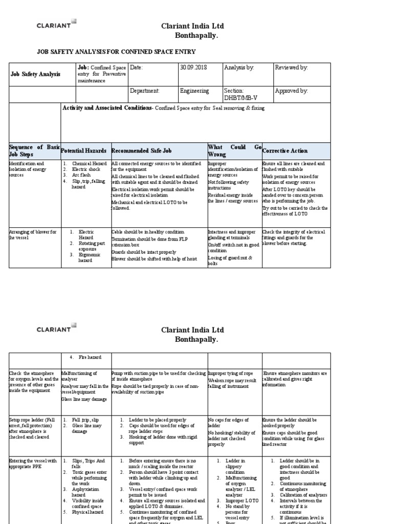 JSA. Confined Space Entry | PDF | Prevention | Safety