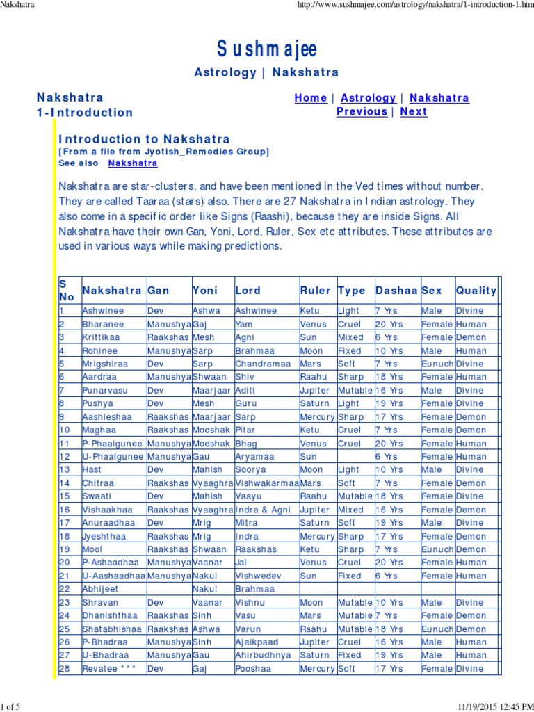 Nakshatra Overview and Characteristics | PDF