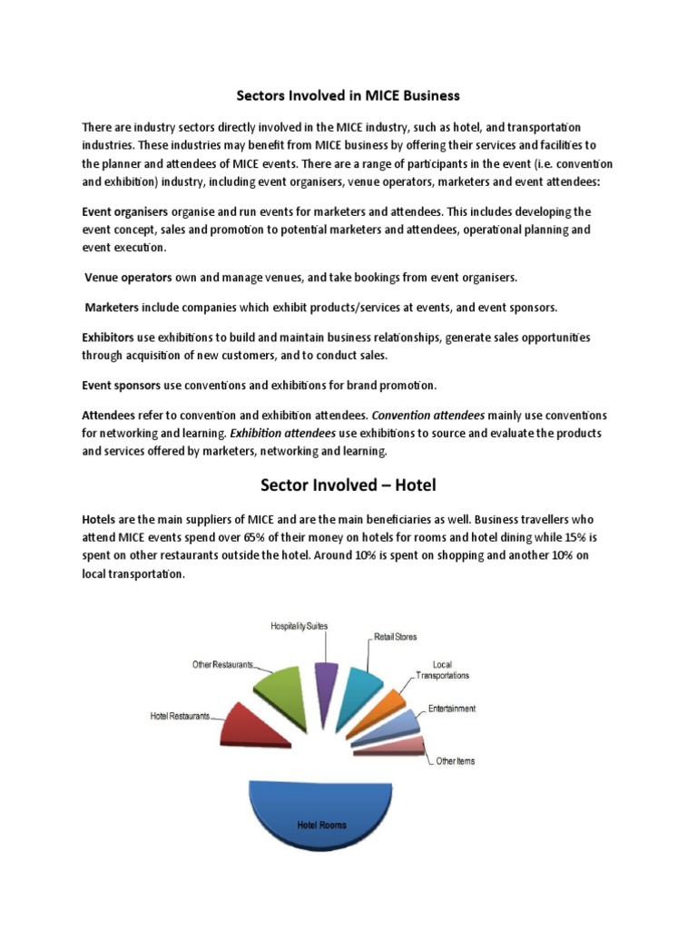 Sectors Involved in MICE Business | PDF | Hotel | Restaurants