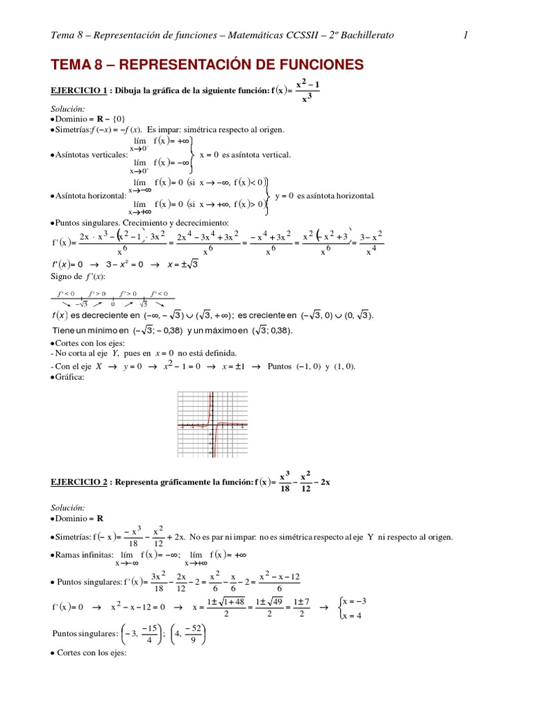 Ejercicios - Resueltos. REPRESENTACION DE FUNCIONES | PDF | Asíntota | Infografia