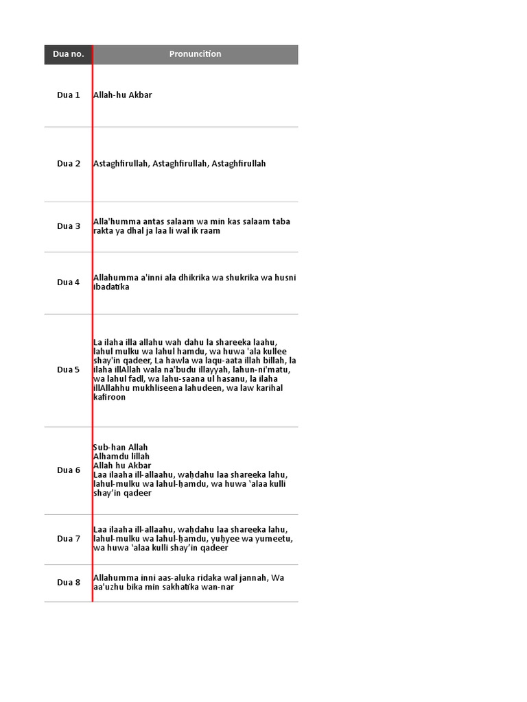 Multiple Language MASTER Template | PDF
