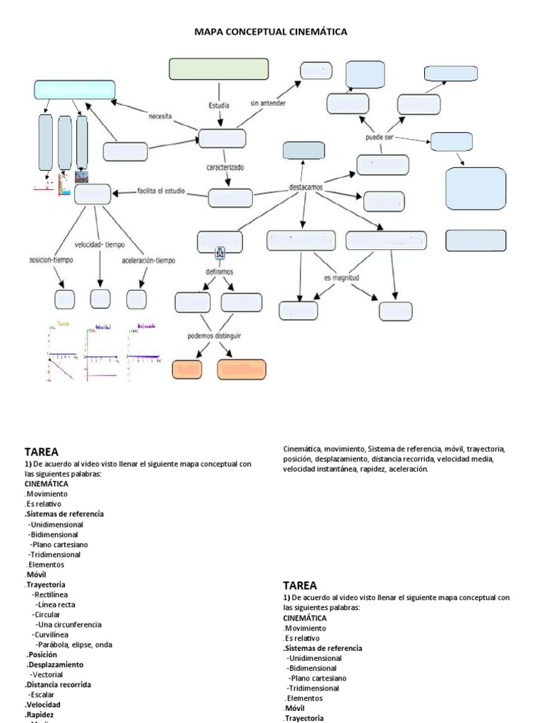 Mapa Conceptual Cinemática | PDF | Cinemática | Velocidad