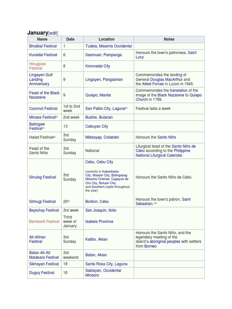 List of Philippines Festivals | PDF | Festival | Philippines
